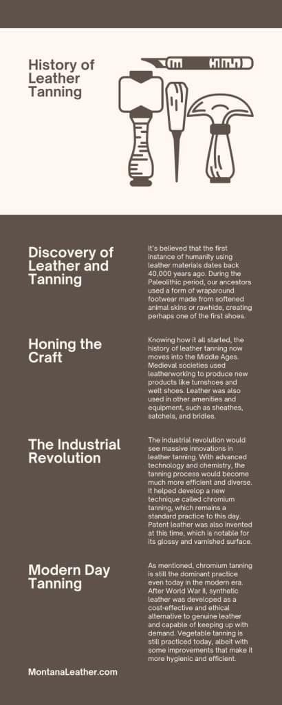 History of Leather Tanning | Montana Leather Company
