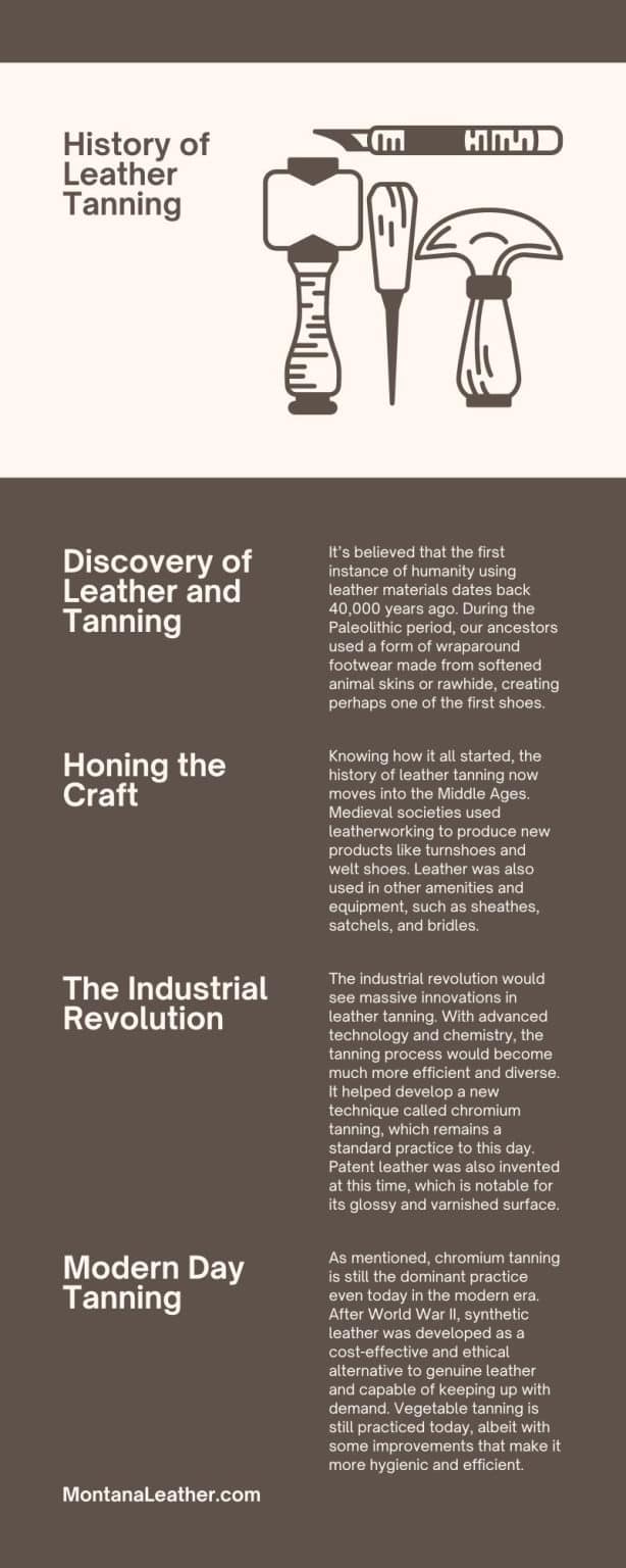 History of Leather Tanning | Montana Leather Company